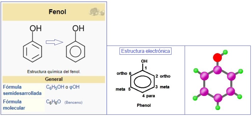 Fenoltec Formula-fenol-estructura-electrónica - Fenoltec