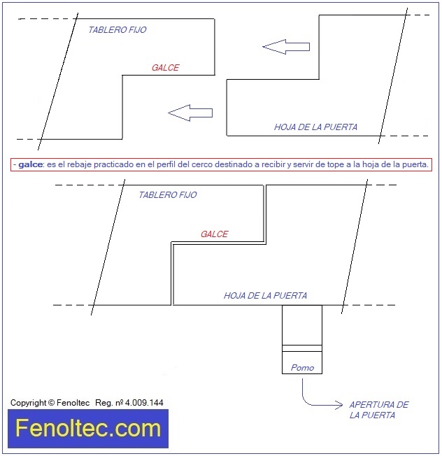 Fenoltec Acabados, colores - Fenoltec