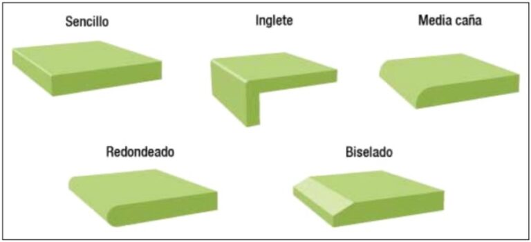 Fenoltec ¿Qué es el compacto fenólico HPL? - Fenoltec
